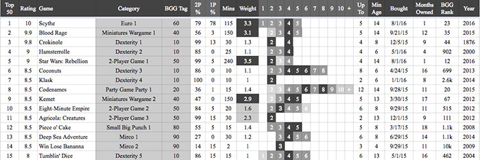 Why You Should Limit Your Board Game Collection | Meeple Mountain