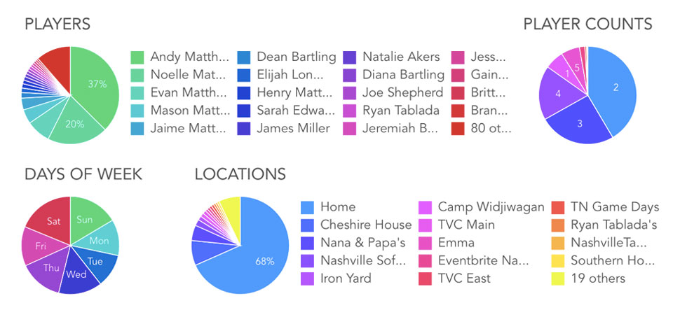 The Meeple Mountain Board Game Zeitgeist – 2016 – Meeple Mountain