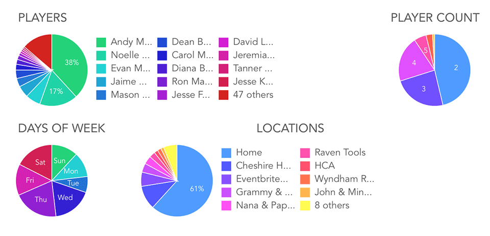 The Meeple Mountain Board Game Zeitgeist – 2015 – Meeple Mountain